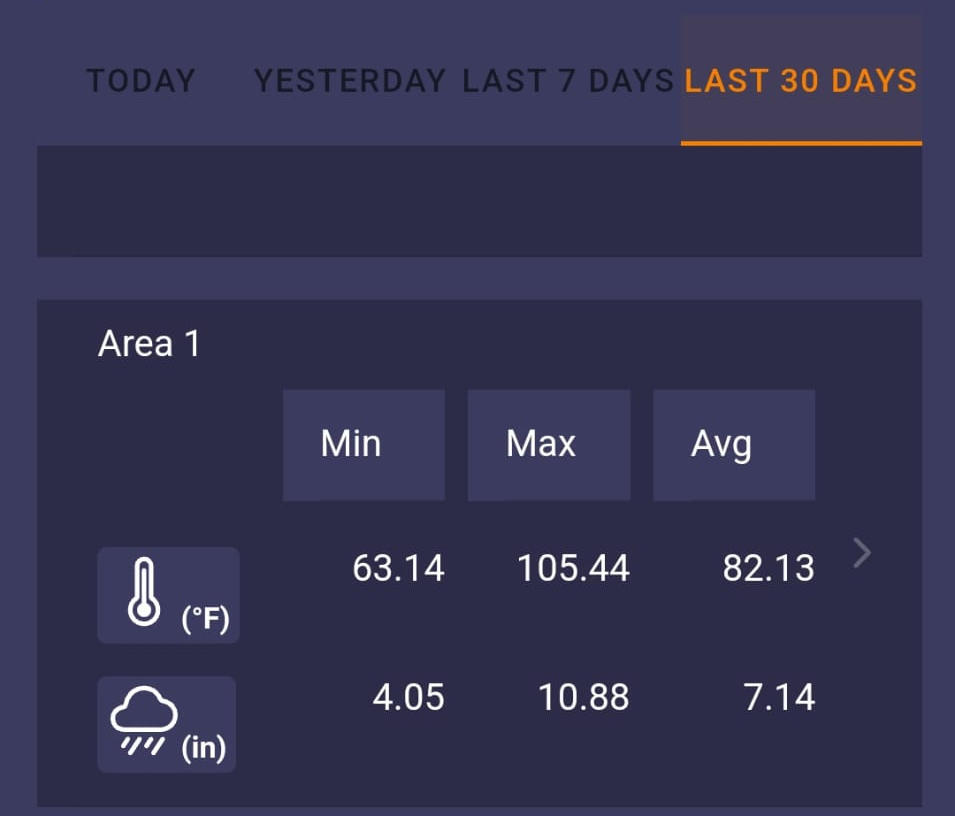 Weather1 | Simply Connected Systems